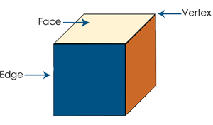 Concept Explained: Painted Sides of a Cube